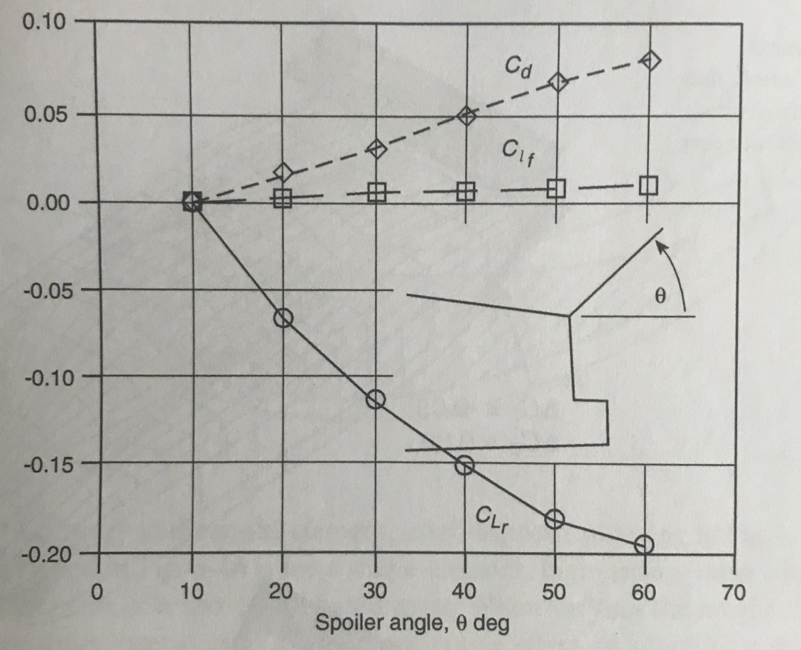 Miata Spoilers – Occam's Racer