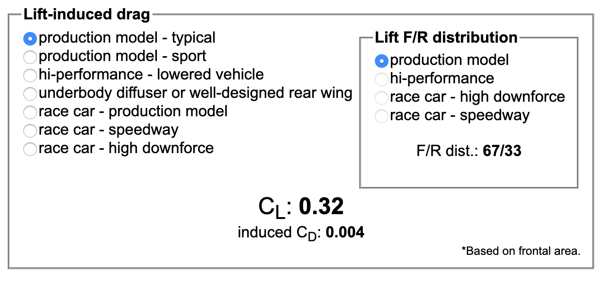 How to Calculate Drag From Body Shape – Occam's Racer
