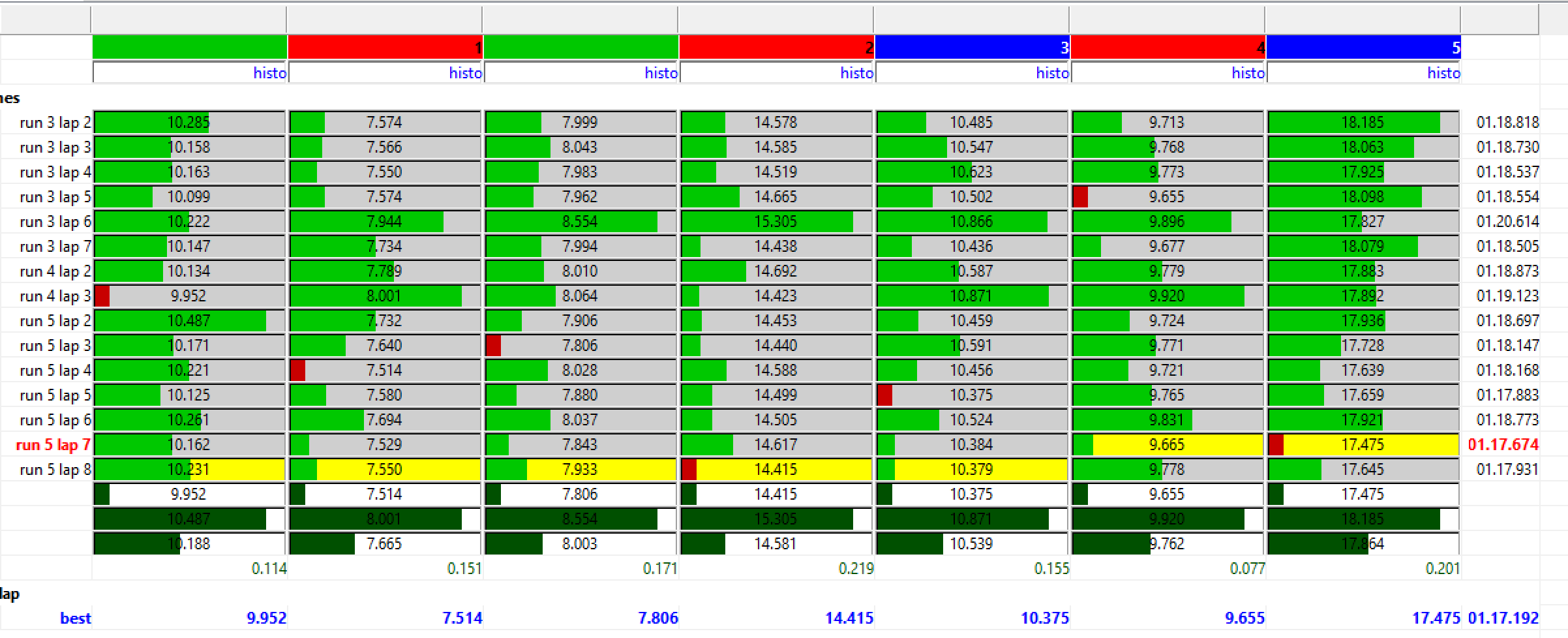 Theoretical Best Laps (and what we can learn from each other) – Occam's ...