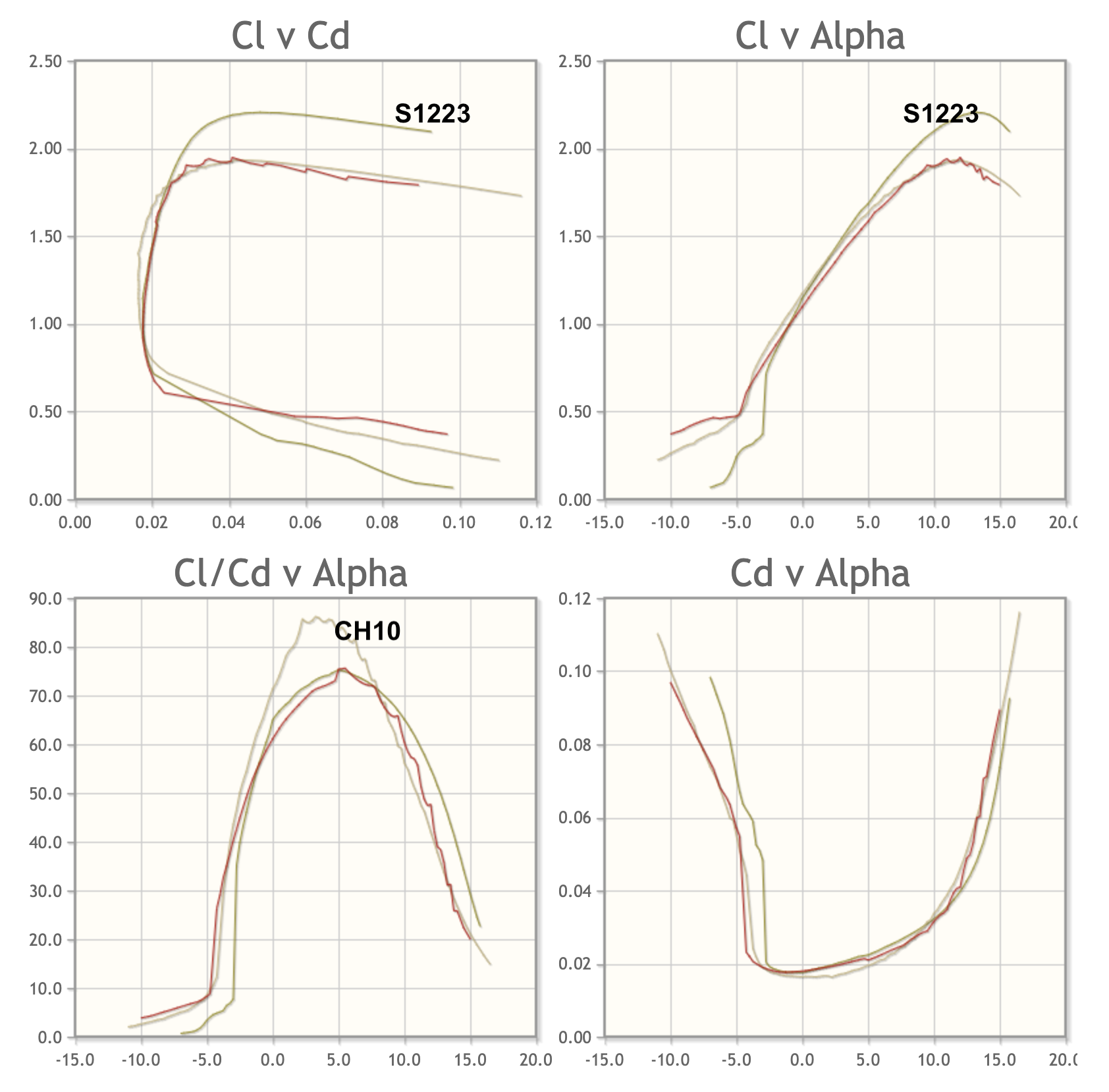 Car Wings for Low Speed – Occam's Racer