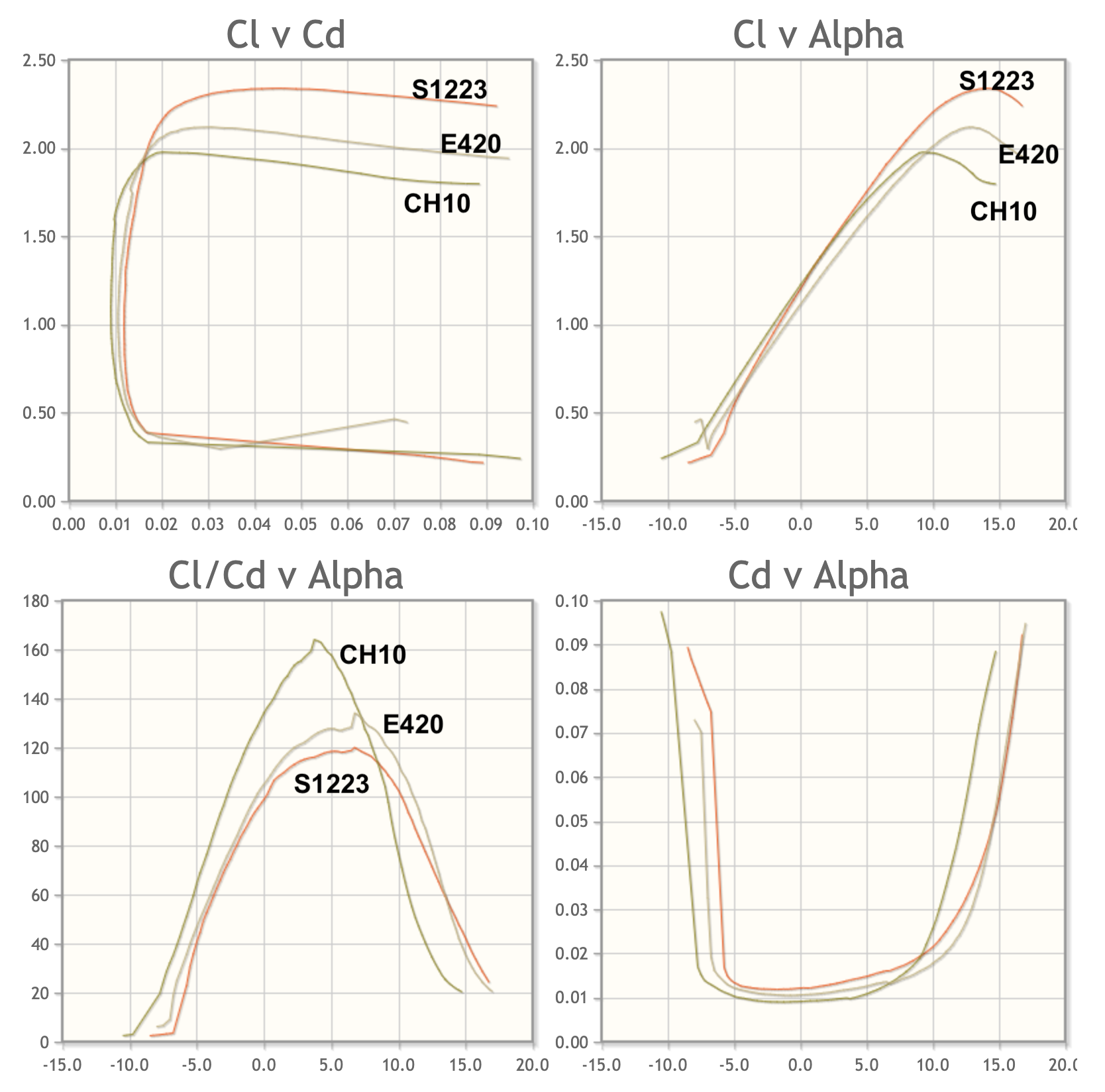 Car Wings for Low Speed – Occam's Racer