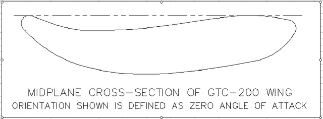 2D vs 3D Wings – Occam's Racer