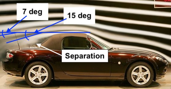 Visualizing Airflow for 2D and 3D Car Wings – Occam's Racer