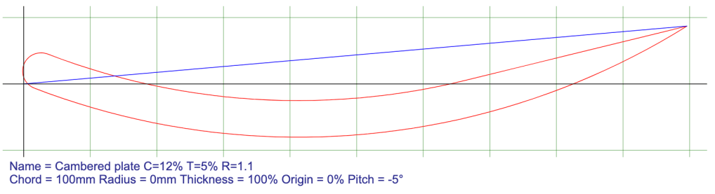 Car Wing Comparisons – Occam's Racer