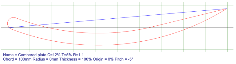 Car Wing Comparisons – Occam's Racer