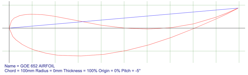 Car Wing Comparisons – Occam's Racer