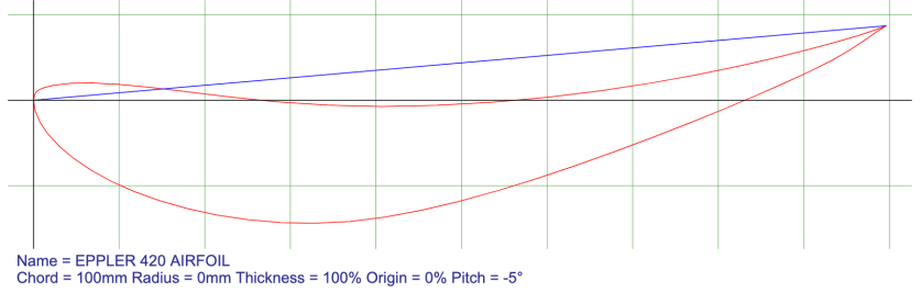 Car Wing Comparisons – Occam's Racer