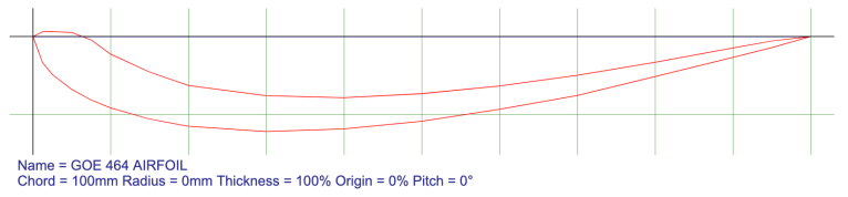 Car Wing Comparisons – Occam's Racer