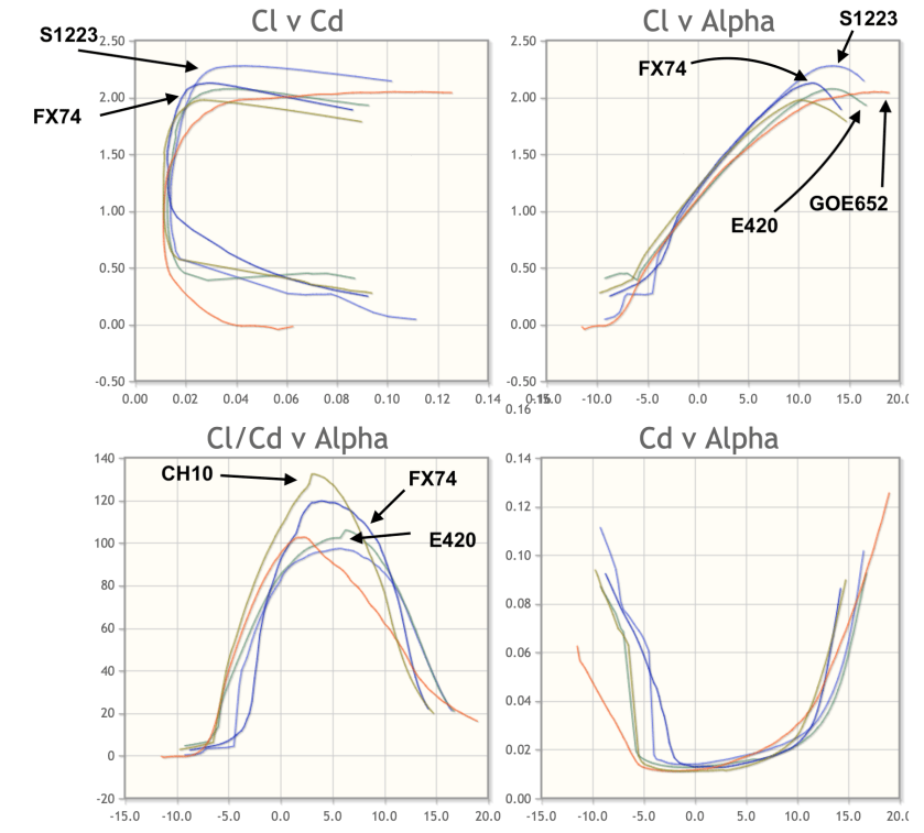 Car Wing Comparisons – Occam's Racer