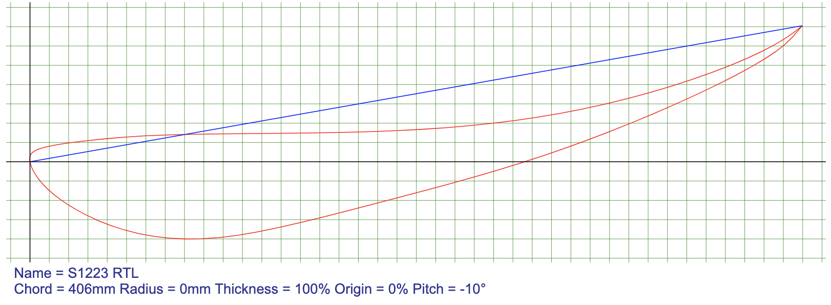 DIY Wing – S1223 RTL – Occam's Racer