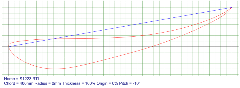 DIY Wing – S1223 RTL – Occam's Racer