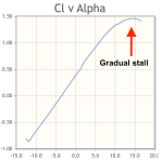 Car Wing Comparisons – Occam's Racer
