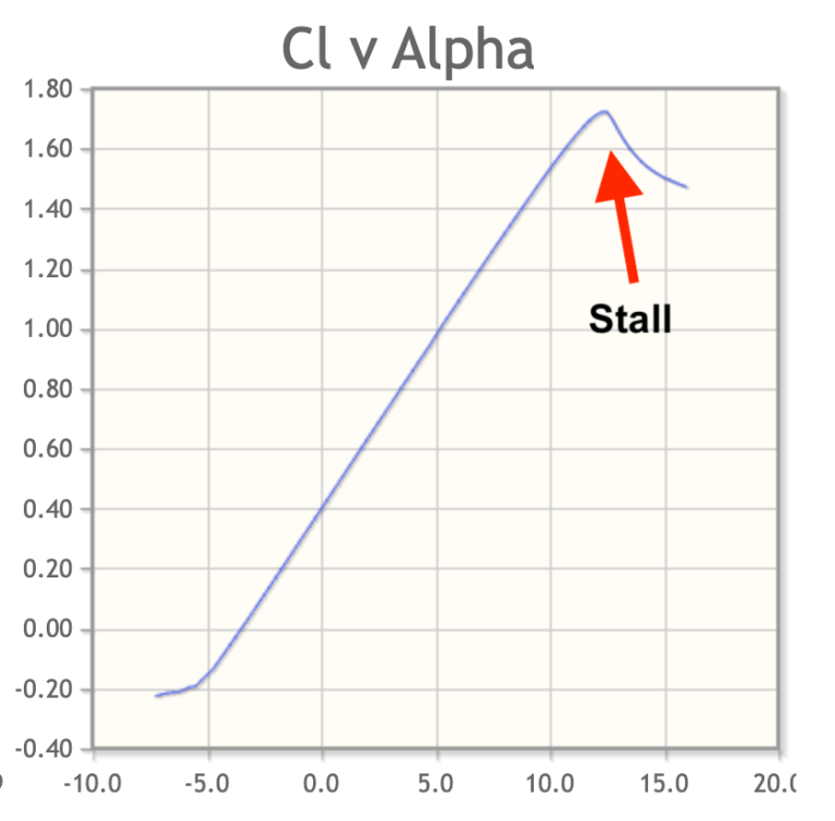 Car Wing Comparisons – Occam's Racer