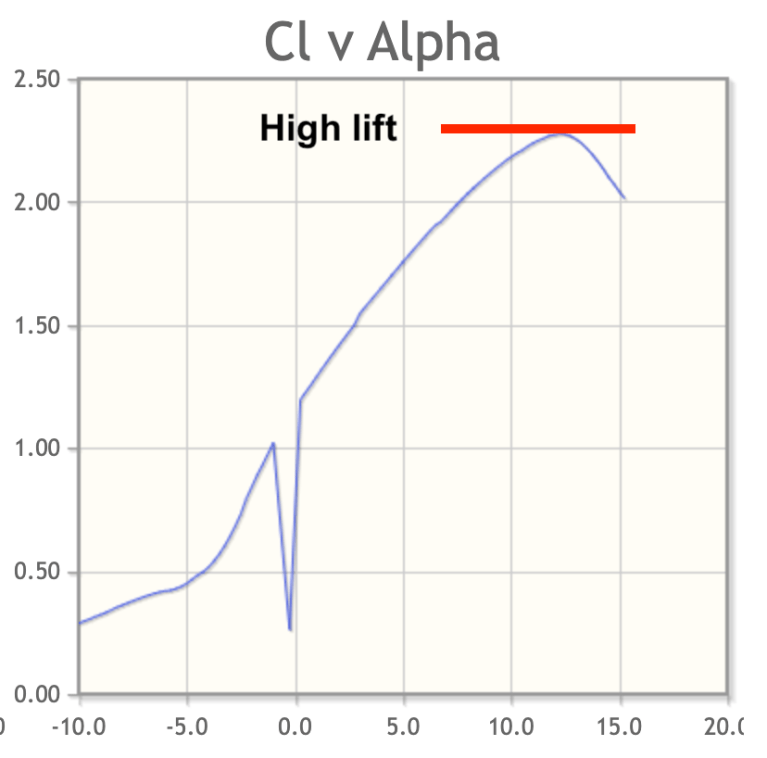 Car Wing Comparisons – Occam's Racer