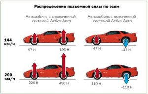 Active Aero Wings and Spoilers – Occam's Racer
