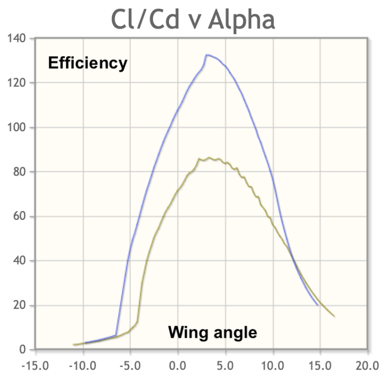 Spoiler vs Wing – Occam's Racer