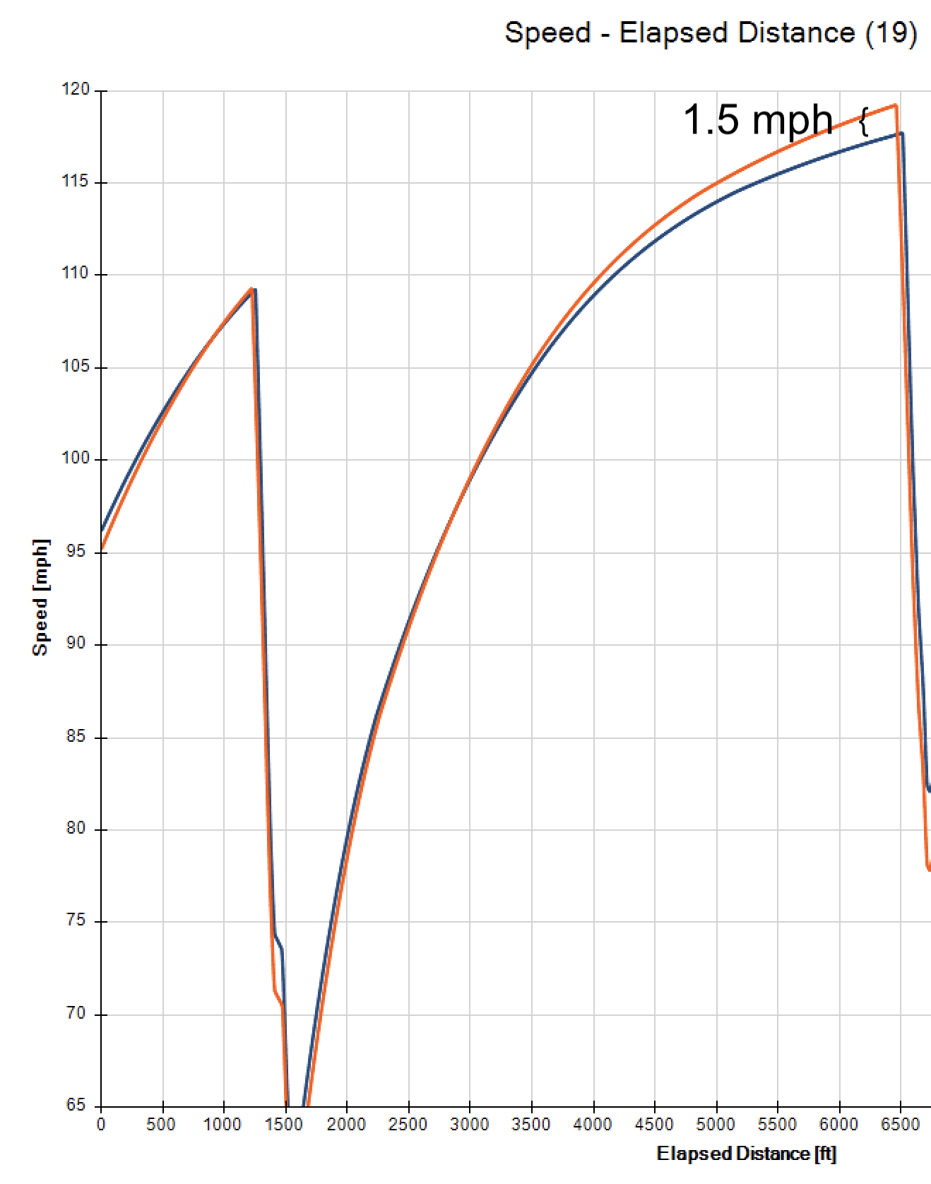 Active Aero Wings and Spoilers – Occam's Racer