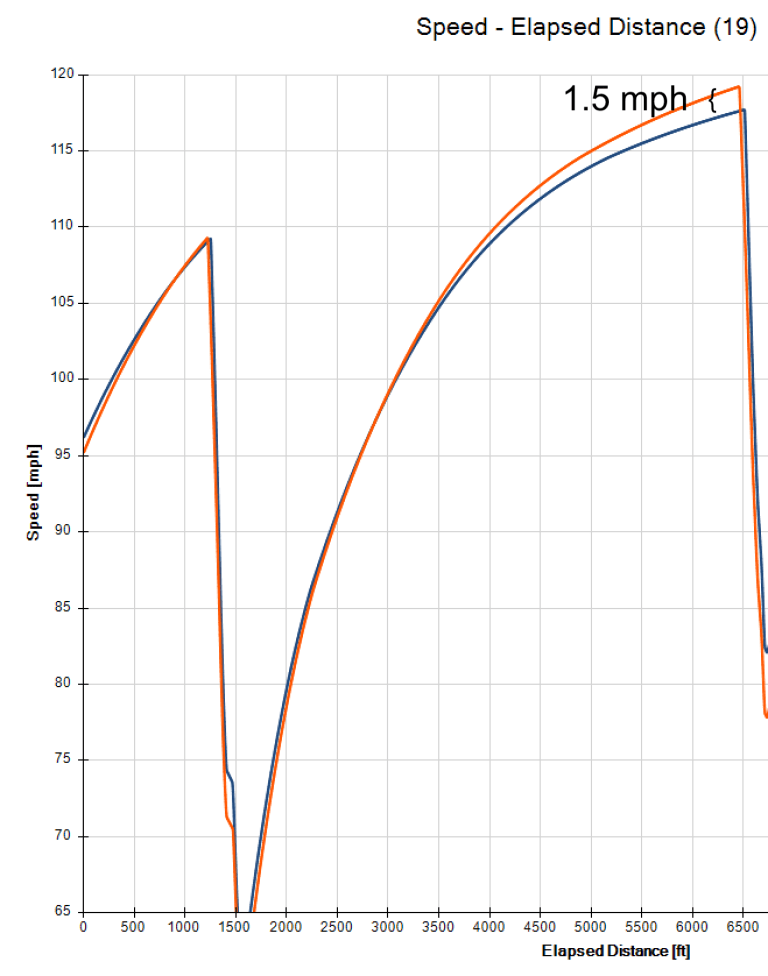 Active Aero Wings and Spoilers – Occam's Racer