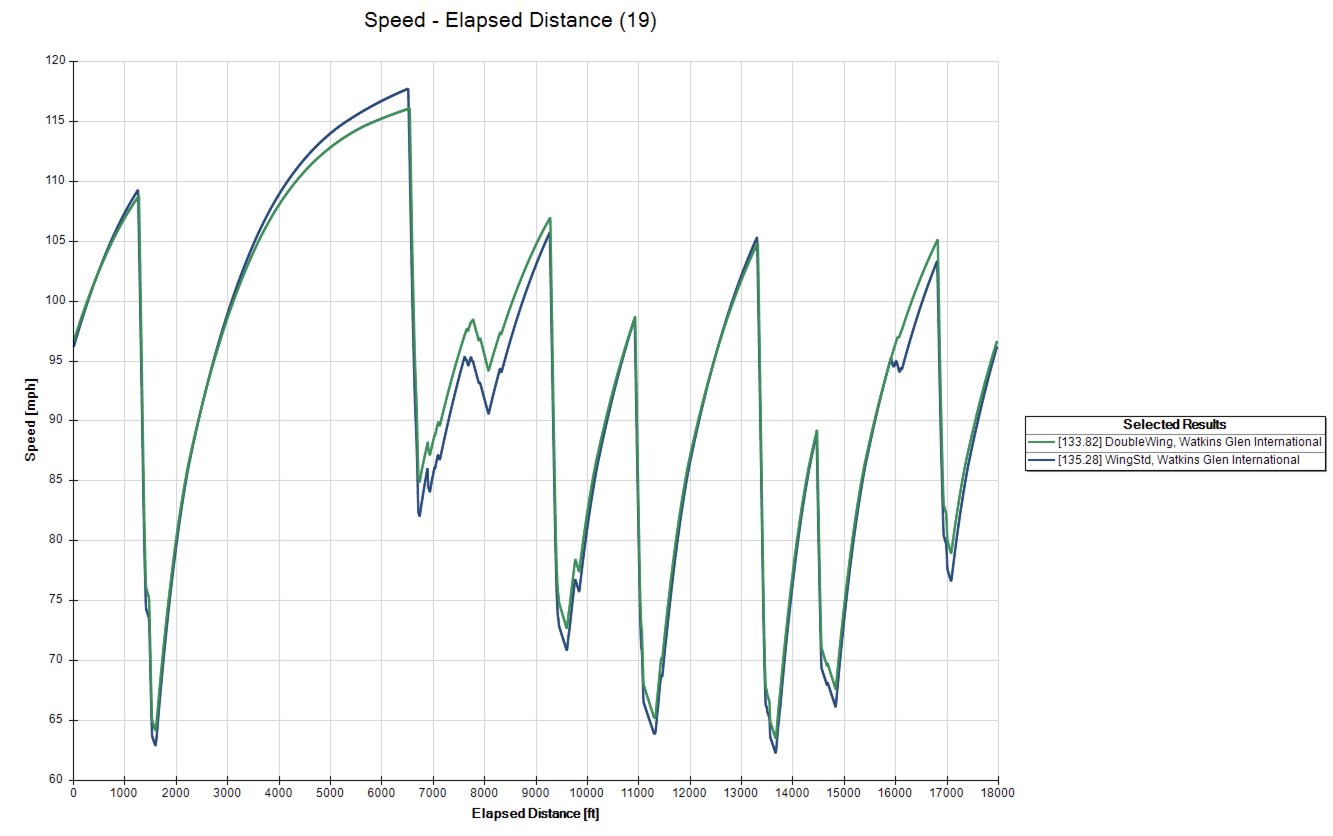 Active Aero Wings and Spoilers – Occam's Racer