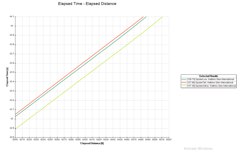 Active Aero Wings and Spoilers – Occam's Racer