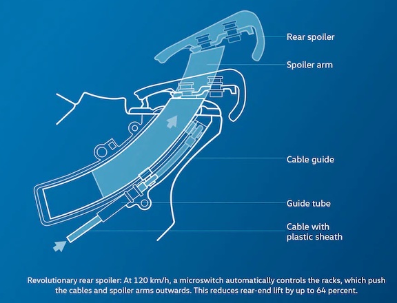 Active Aero Wings and Spoilers – Occam's Racer