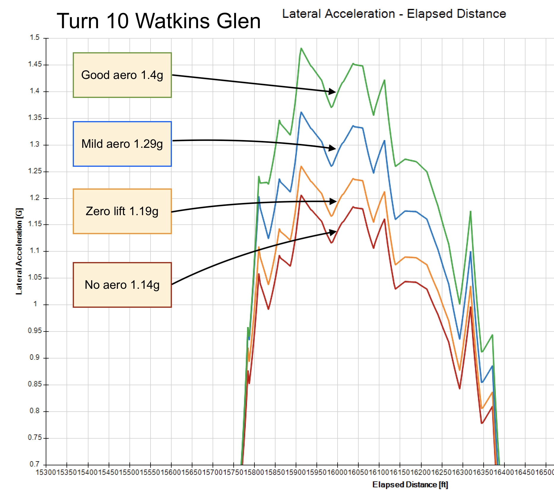 How Downforce Affects Tires – Occam's Racer