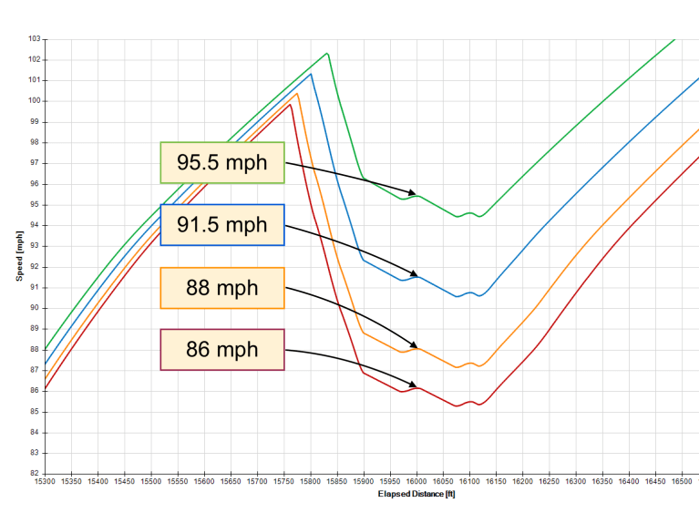 How Downforce Affects Tires – Occam's Racer