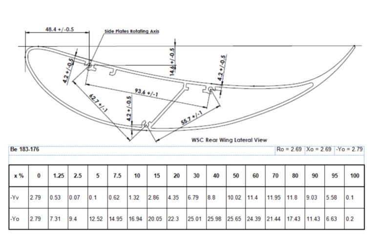Car Wing Comparisons – Occam's Racer