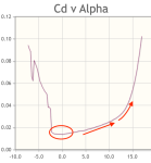 DIY Selig S1223 Wing – Occam's Racer