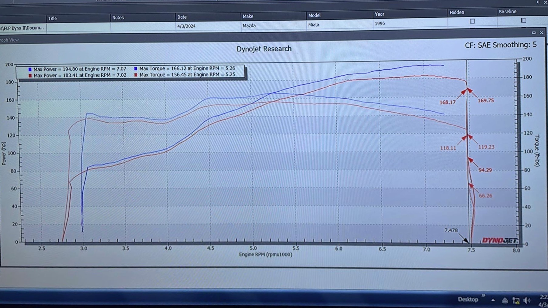 Ecotec Miata Swap FTW – Occam's Racer